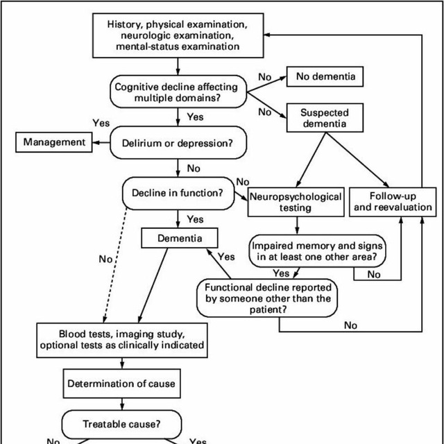 Telegram channel "MMM..(medical mind maps)" — @medicalmindmaps — TGStat